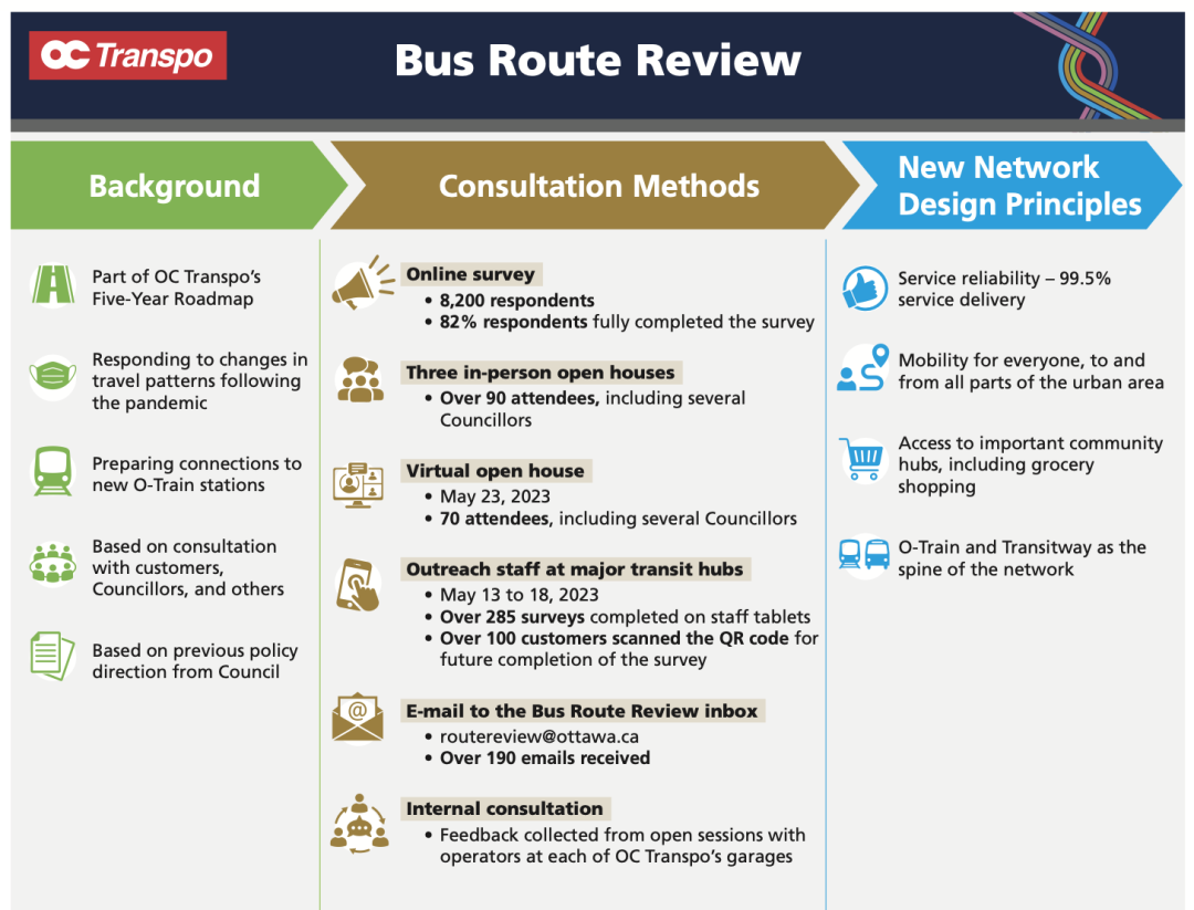 OC Transpo: New Ways To Bus to Launch on April 27th - Jessica Bradley